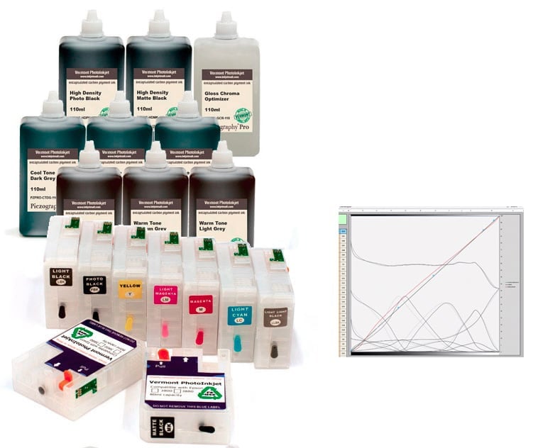 Piezography Printing Kits for Inkjet Printers